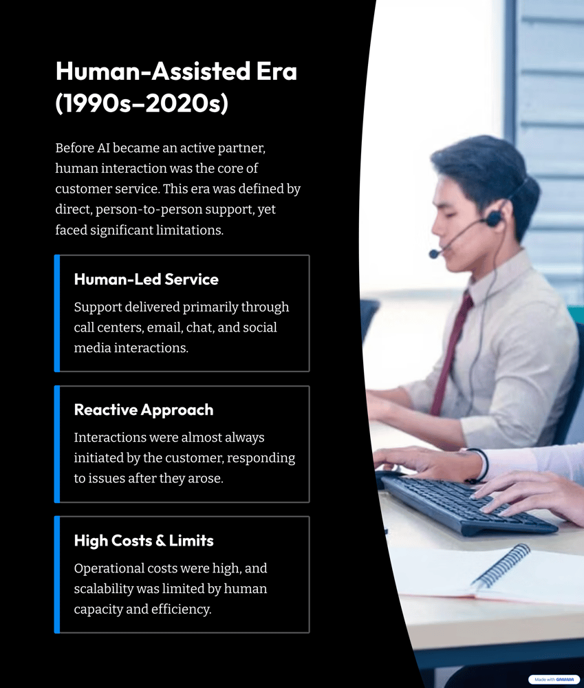 AI Contact Center